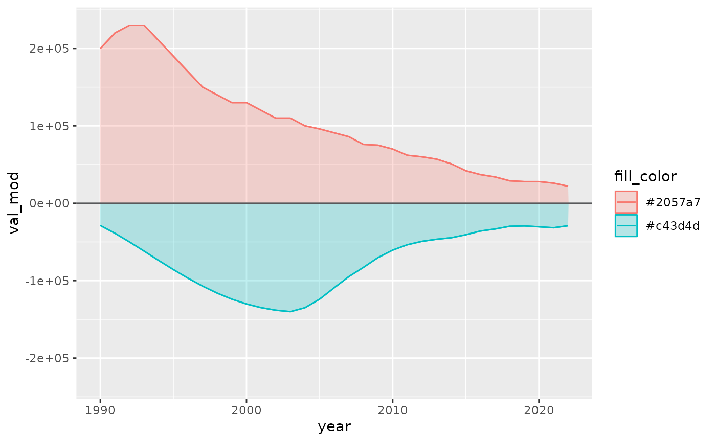 Epidemic Control Plots • mindthegap